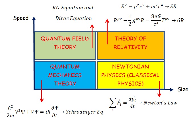 Theoretical Physics: 2017