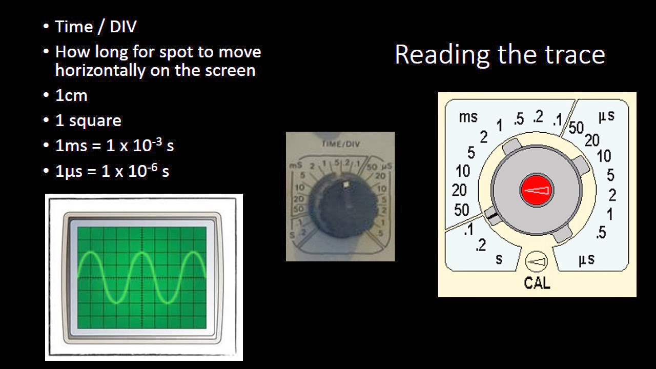 iGCSE Physics: Using a CRO