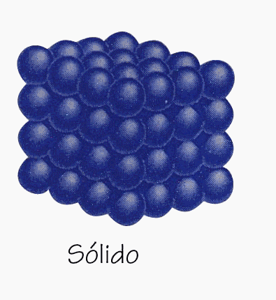 Ciencias 3 Quimica: Características de los sólidos