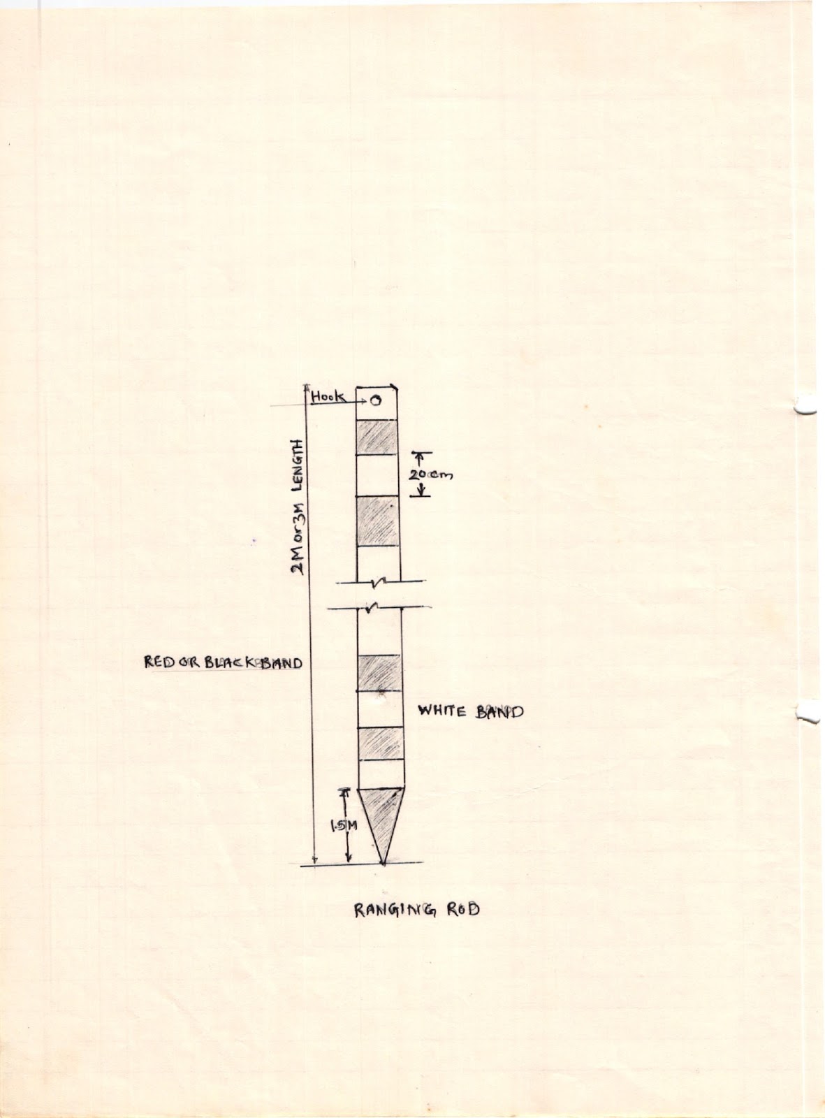 Study of ranging roads, direct ranging and indirect ranging