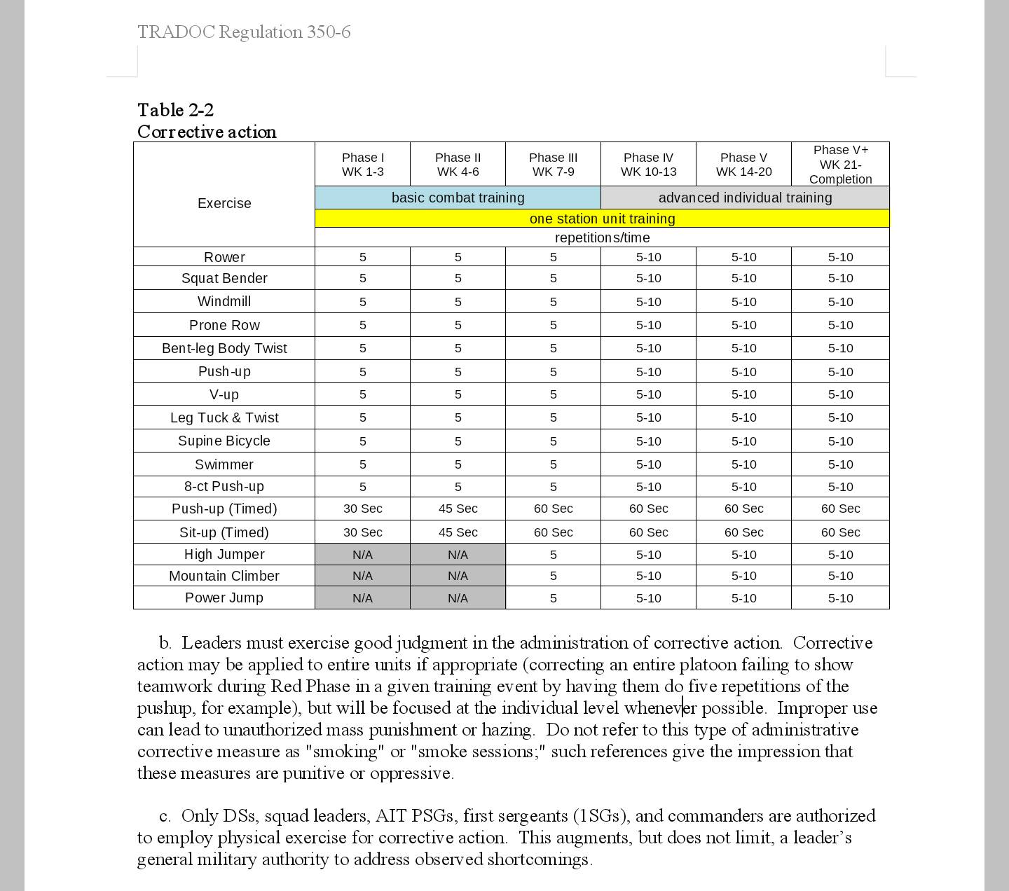 Former Action Guy: Everyone gets a Medal: Army Fail