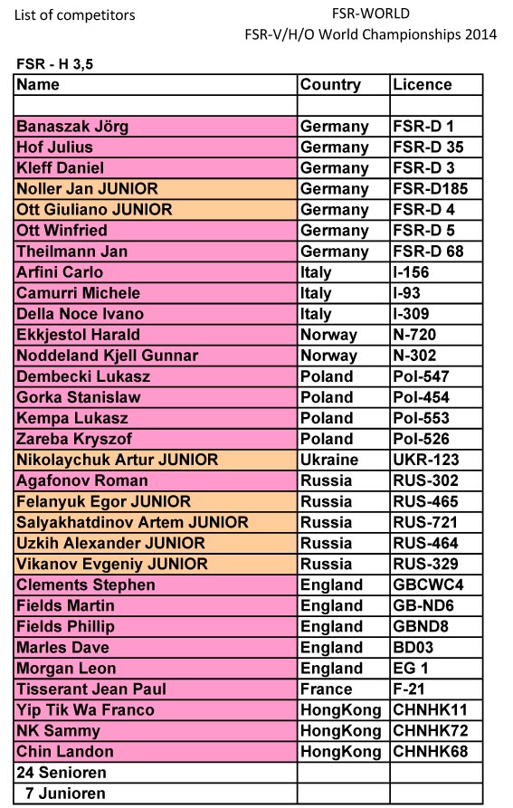NE-Stuff: Entry List FSR-World World's