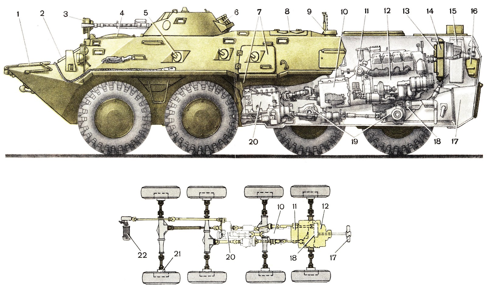 Cutaway of a Russian BTR [700x467] : r/ThingsCutInHalfPorn