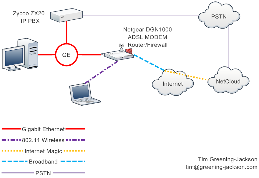 One geek and his dog: Bricking your super-hub with confidence!