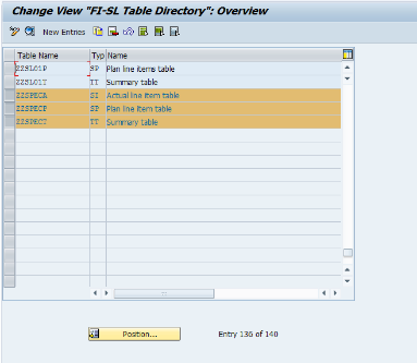 SAP FICO Central: Steps to configure Special Purpose Ledgers