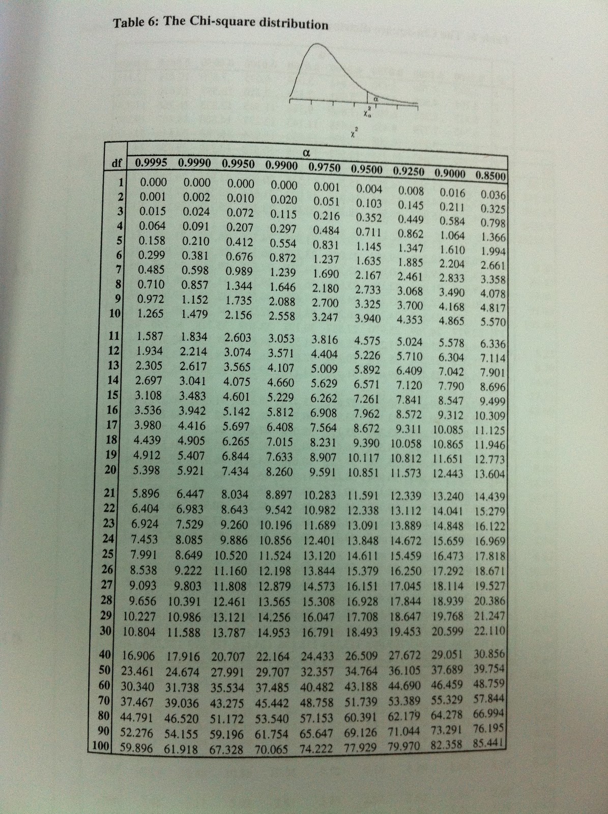 ibookSharing Jack: Elementary Statistics Table