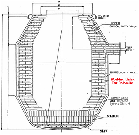 BUILD INDUSTRIAL PAKISTAN: Factors confine the productivity of LD ...