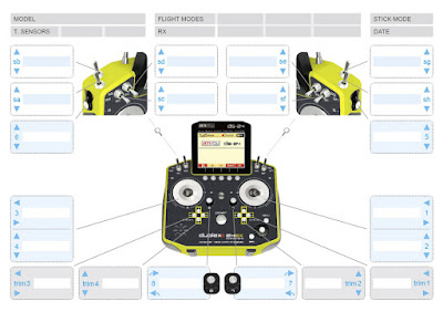 Birdy's RC Blog: 2017