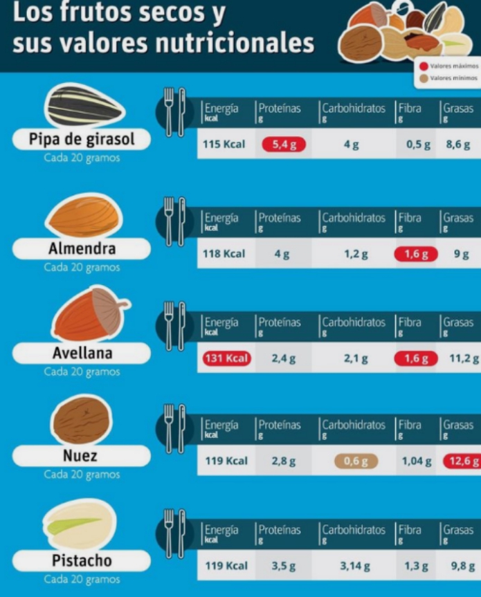 Exposición 6 (Lípidos simples)