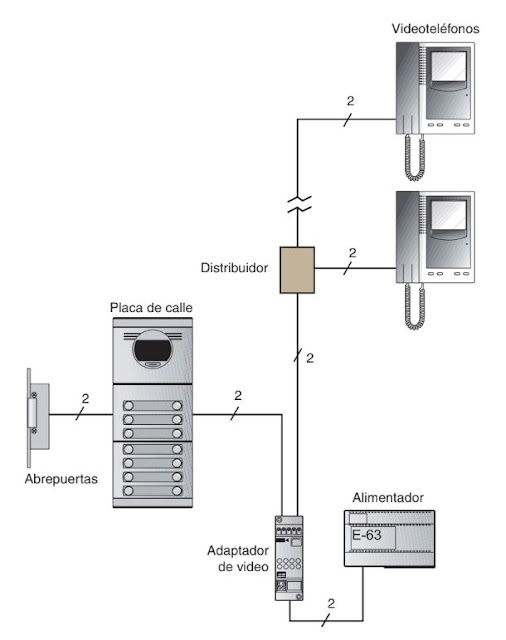¿Qué es y para qué sirve un Videoportero? | Cableado + Tipos ...