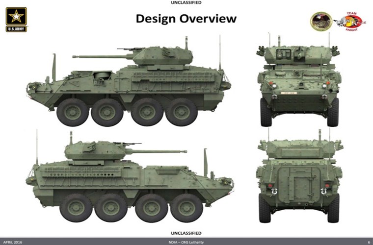 Below The Turret Ring: US armor modernization plans