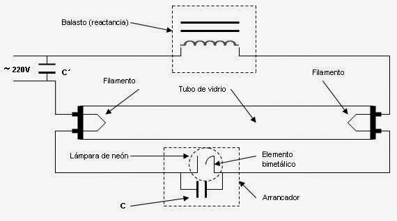 Electrónica, Electricidad y Telecomunicaciones: Lámparas fluorescentes