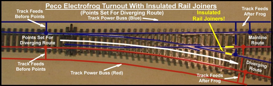 Railway Bob's Module Building Tips: The Peco Electrofrog - Circuitry