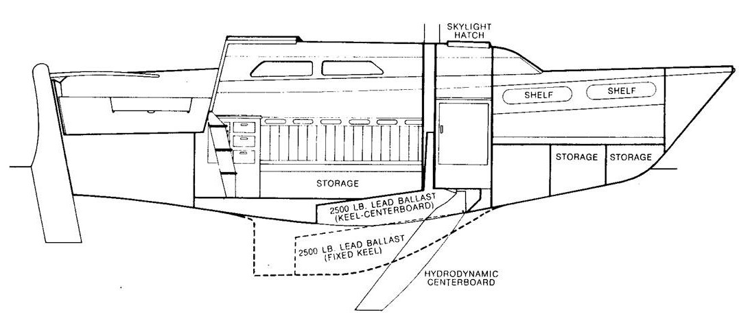 Ericson 25, Oystercatcher: Ericson 25, Diagram, Side View, Original