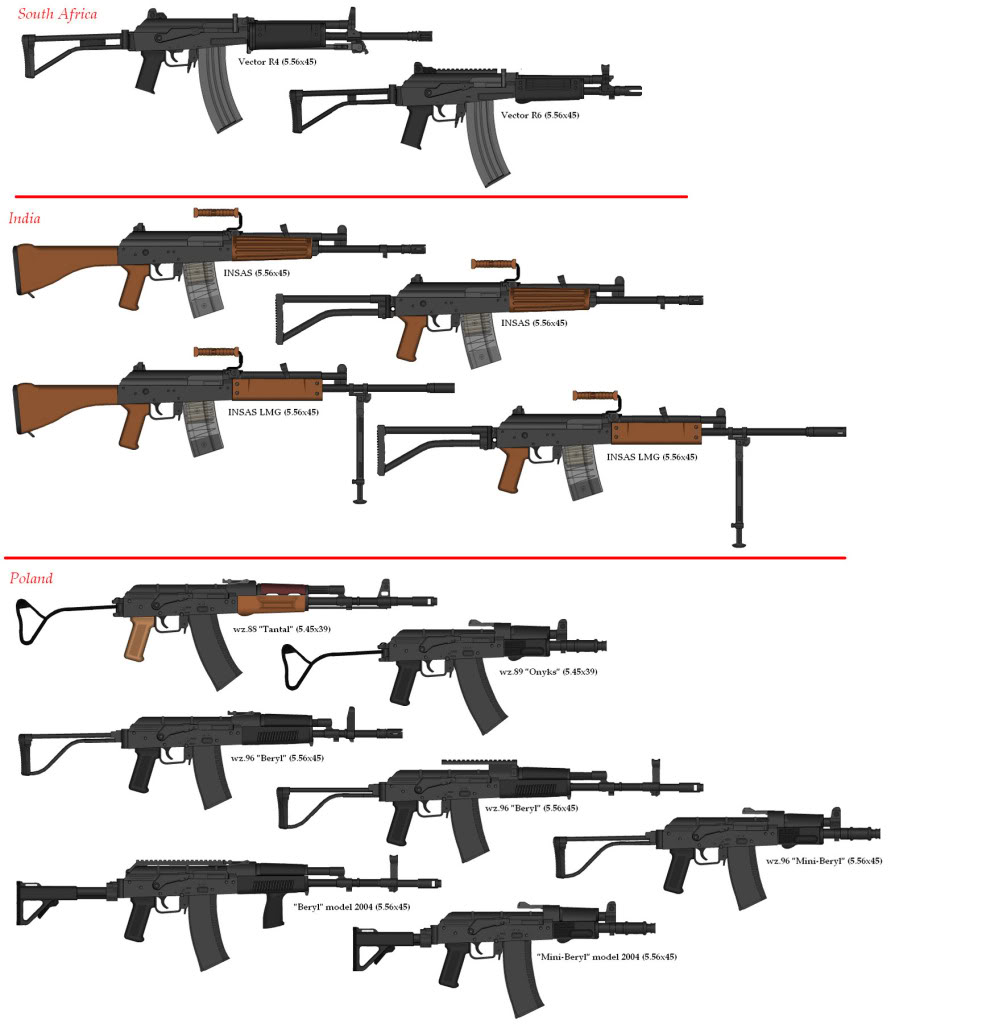 Myanmar Defence Weapons: AK Guns