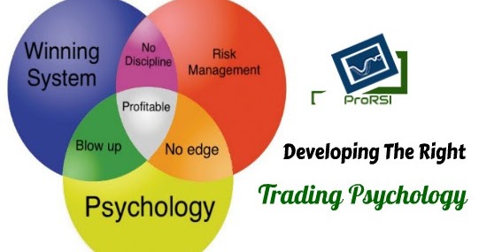 Importance of developing the right Trading Psychology