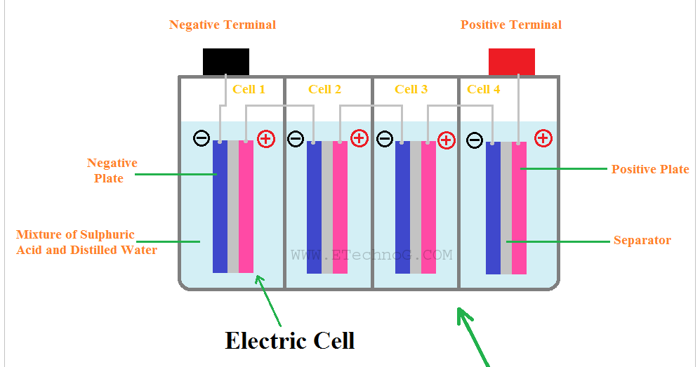 [Main] Difference between Cell and Battery Explained - ETechnoG