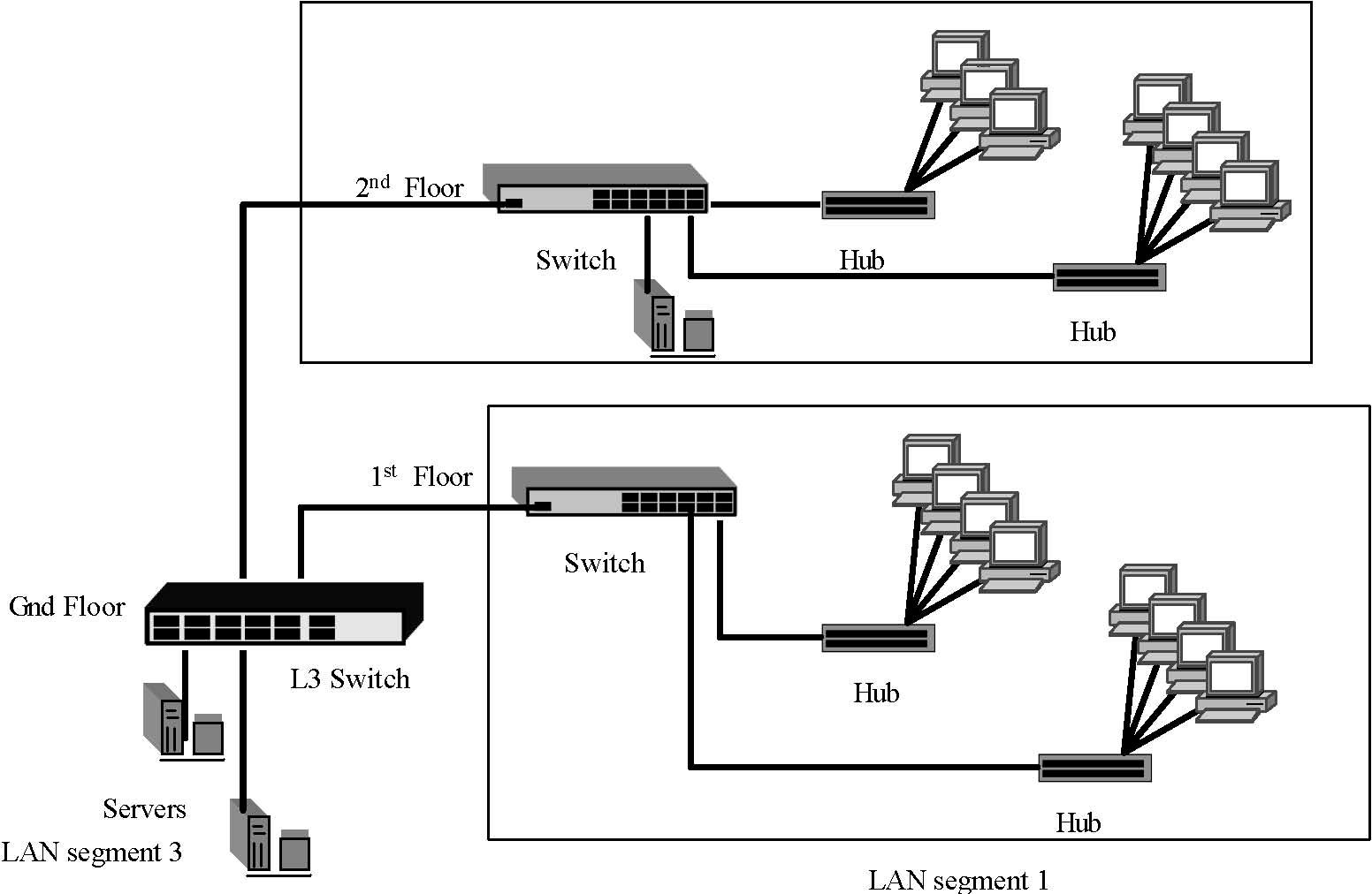 Developer helper: What is LOCAL Area Network
