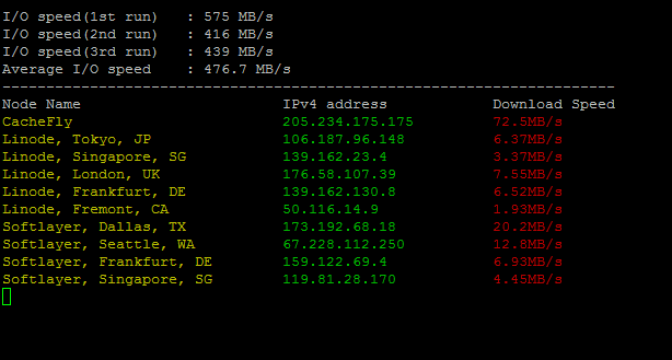 Cara Mudah Uji Kemampuan Server dengan Script Bench.sh - LinuxSec
