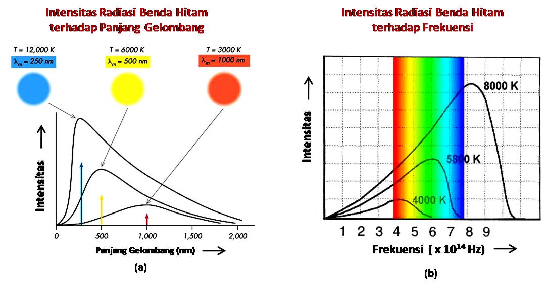 Penerapan RadiasiBenda Hitam dalam Kehidupan Sehari-hari
