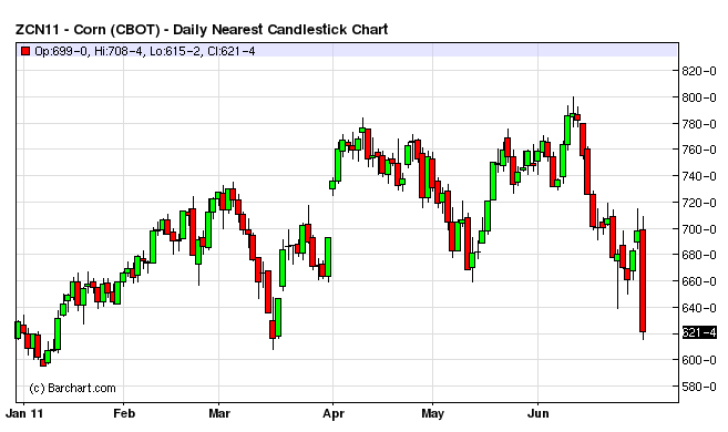 Mish's Global Economic Trend Analysis: Corn, Soybean, Wheat Futures ...