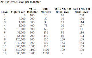 Delta's D&D Hotspot: XP: The Big Switch, Pt. 2