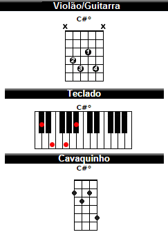 Acorde com Música: C#° - Dó sustenido diminuto