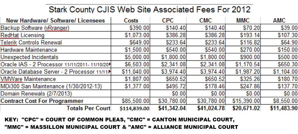 STARK CO. CLERK OF COURT CANDIDATES REINBOLD & HEIMBAUGH TUSSLE TO GET ...