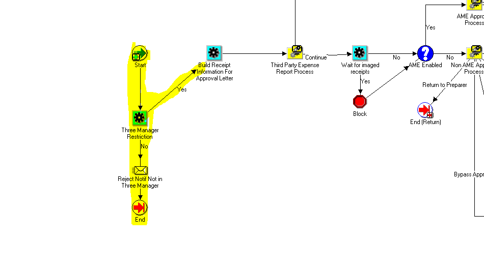 Oracle Applications Blog Workflow Customization How To Restrict