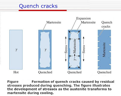 EDUCATION BLOG: Quench cracks