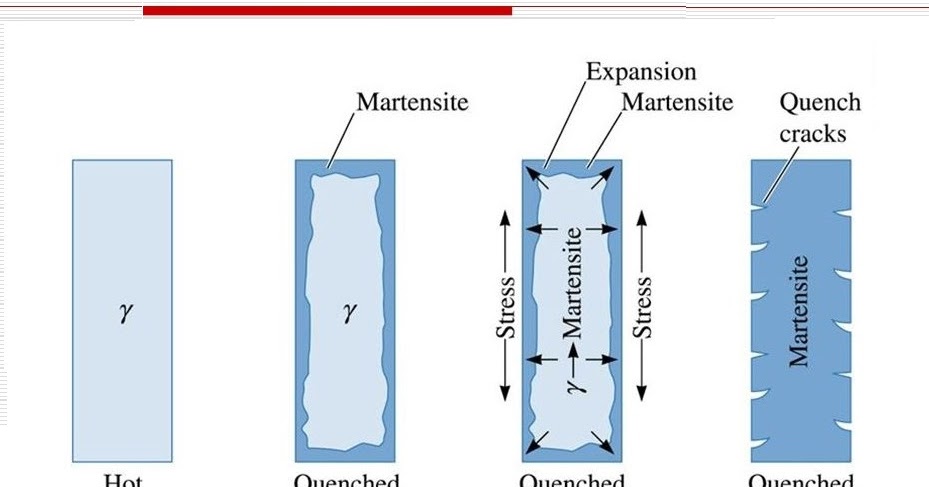 EDUCATION BLOG: Quench cracks