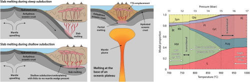 The Dragon's Tales: A Scenario for the Formation of the First ...