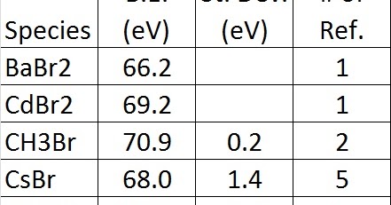 X-ray Photoelectron Spectroscopy (XPS) Reference Pages: Bromine