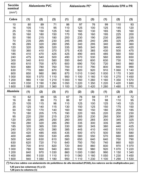 Ingeniería de Máquinas y Sistemas Eléctricos