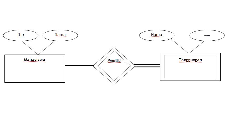 Entity Relationship Diagram (ER-Diagram) | Share With You