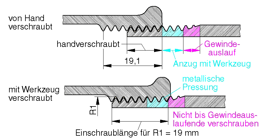 SEPP-Azubiblog: 4.2 Gewindeverbindungen
