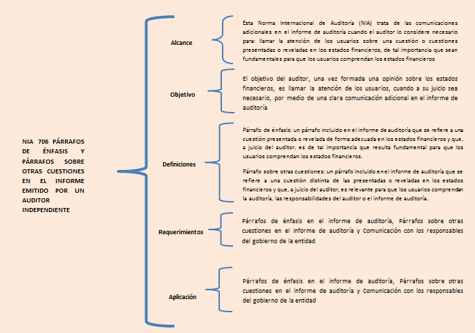NORMAS INTERNACIONALES DE AUDITORIA II: RESUMEN NIA 706