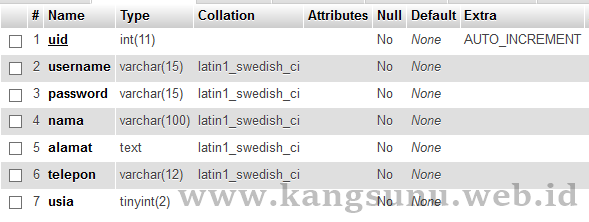 Membuat User Session di Java – Kang Sunu