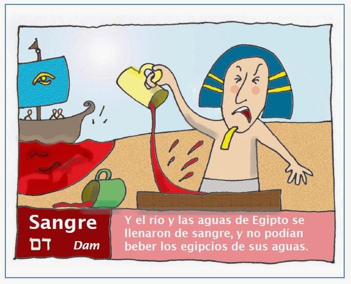 Leamos la Biblia en 1 Año: 2° Lectura ÉXODO 6:28-30 - 8