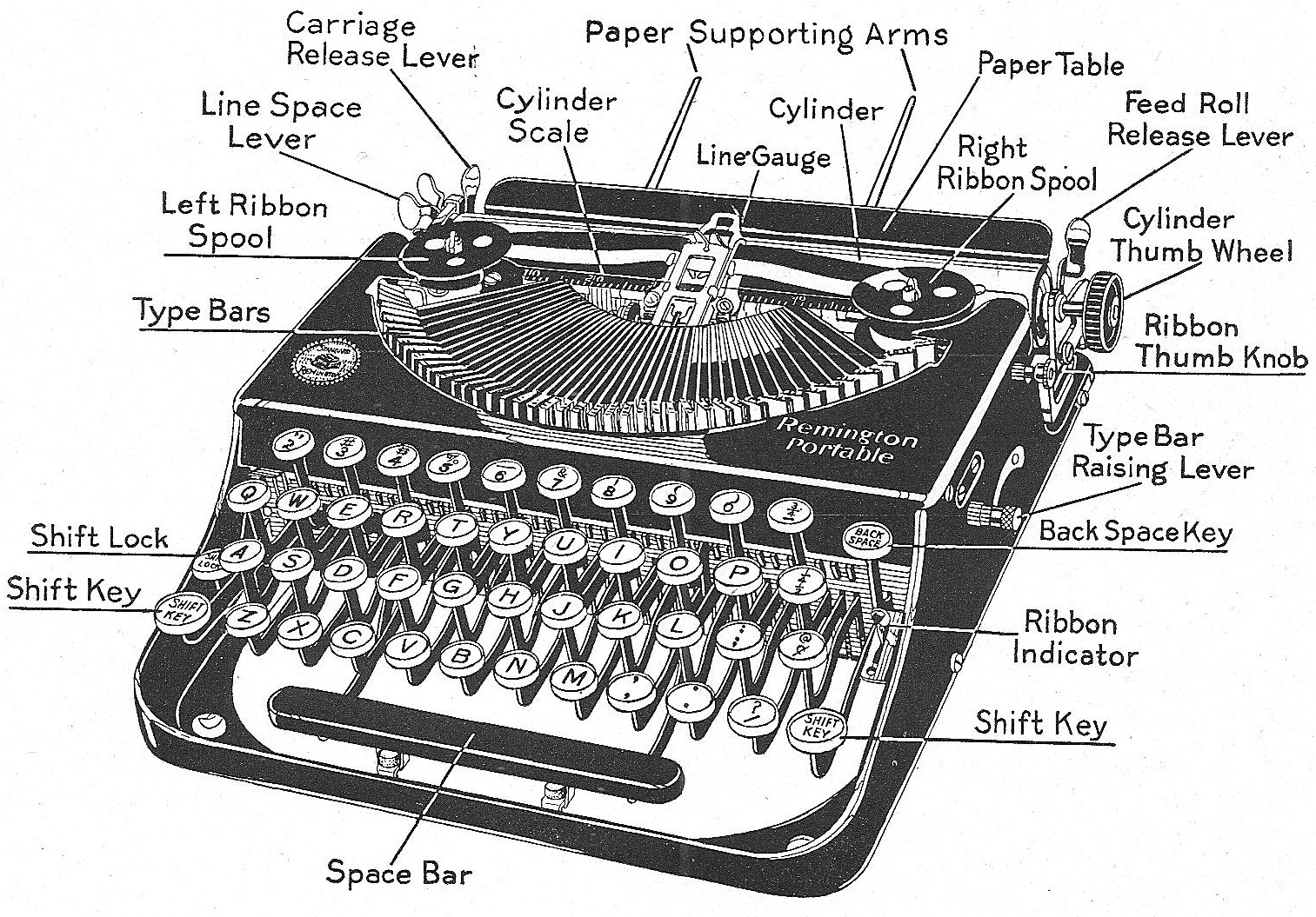 oz.Typewriter: On This Day in Typewriter History: Barr’s Black Beauty