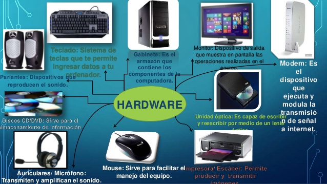 Las Tics en Educación