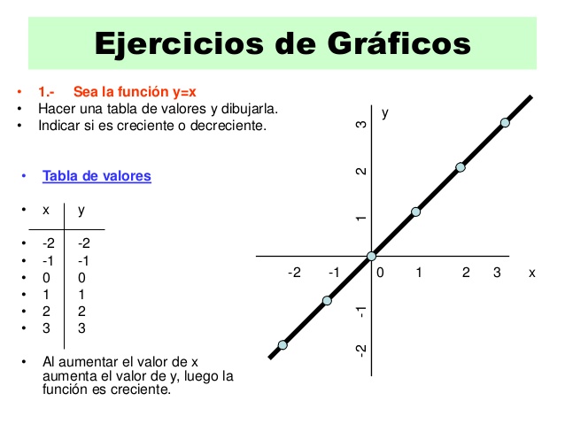 función lineal y función afín. : Función Lineal