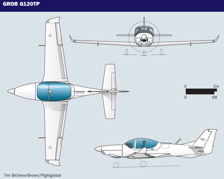 Desarrollo y Defensa: Test: Avión Grob Aircraft G120TP
