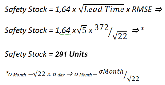 Material Requirements Planning: November 2012