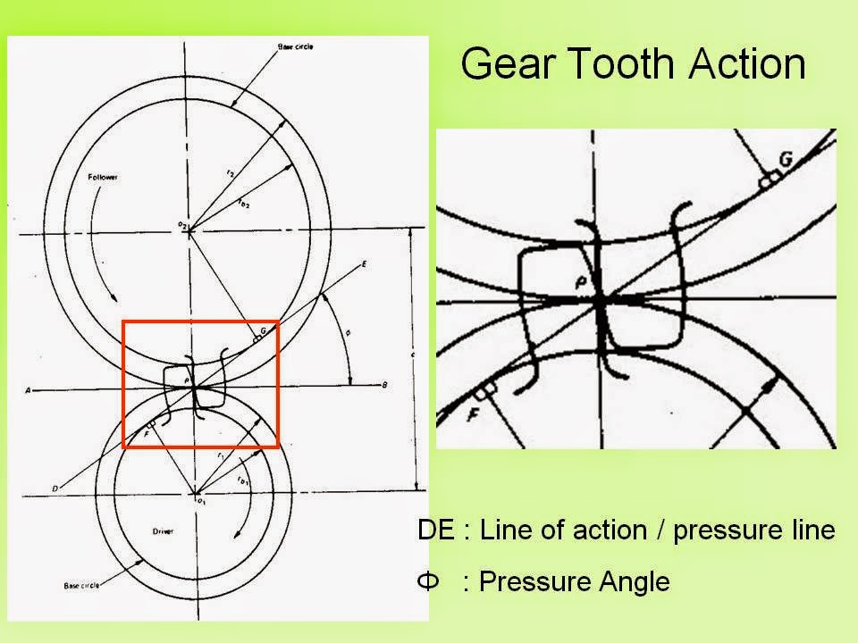 kuliah elemen mesin : definisi dan pengertian spur gear | Design ...