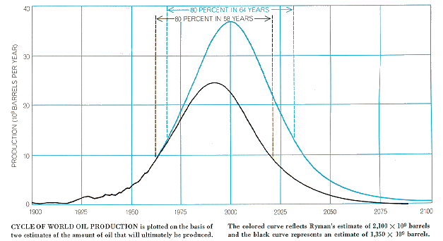 Technocracy Technate Picture Archive: Technocracy: Graphs, Charts, and Maps