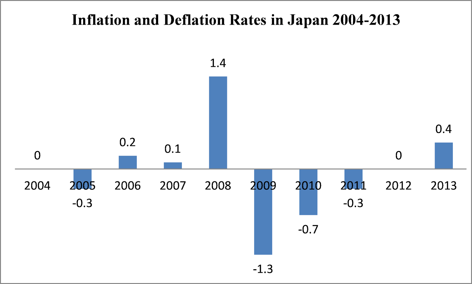 Social Democracy for the 21st Century: A Realist Alternative to the ...
