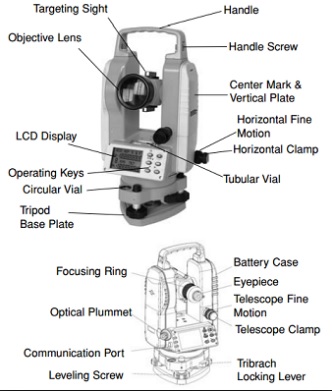 Surveying (Civil Engineering ): Classifications of Theodolites