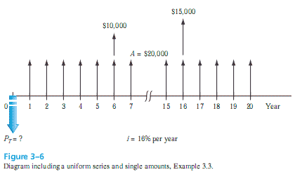 ENGENIEERING ECONOMIC ANALYSIS.: Calculations Involving Uniform Series ...