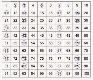 Pengertian Bilangan Prima dan Contoh Bilangan Prima 1-1000 - Mas Helmi Blog